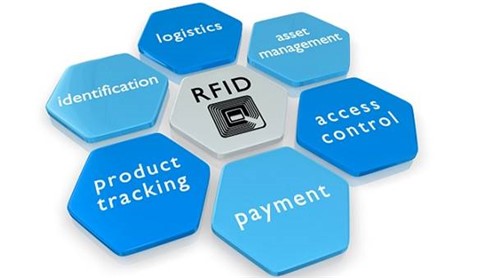 RFID Security Seals